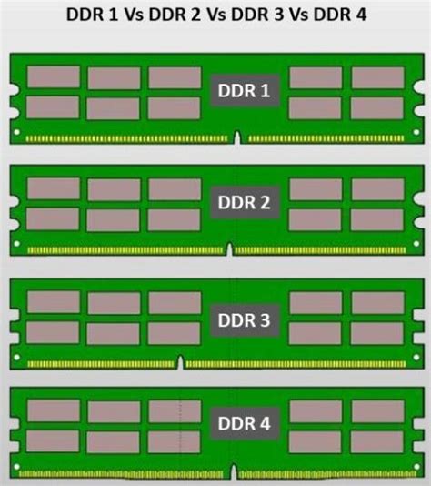 Tipos De Memória Ram Guia Completo Topgadget