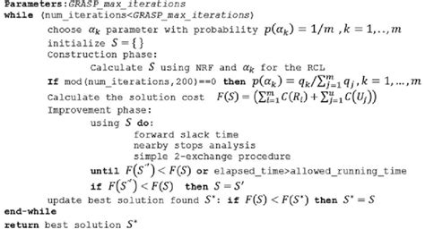 Parallel Reactive Grasp Type Meta Heuristic Download Scientific Diagram
