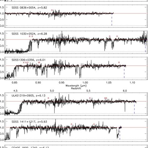 Normalized Spectra Of The Seven Sample Objects Ranging From The