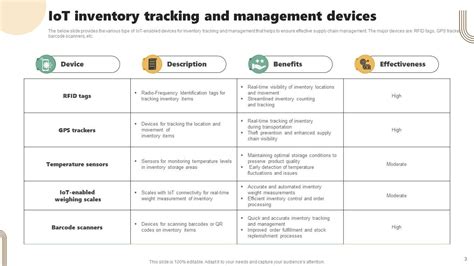 Iot Inventory Management Plan Powerpoint Ppt Template Bundles Ppt