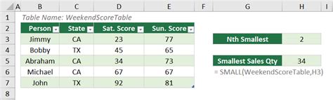 How To Use The Small Function In Excel 8 Examples