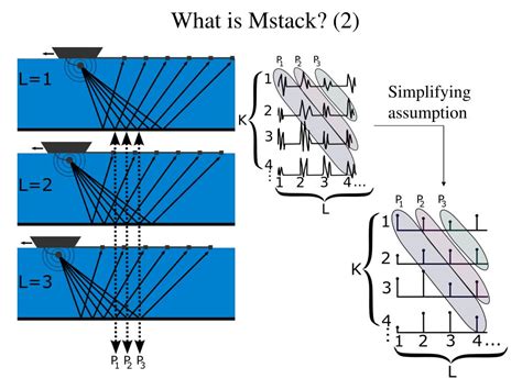 Ppt Mstack On The Cray Mta 2 Powerpoint Presentation Free Download