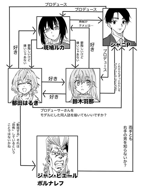 Munbato Watari Megumi Ikaruga Luca Ikuta Haruki Jean Pierre