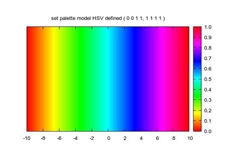 Gnuplot Demo Script Pm3dcolorsdem
