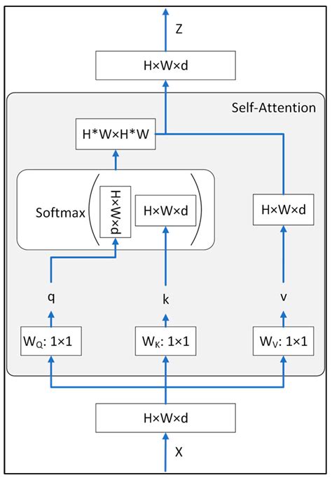 Tomato Fruit Detection Using Modified Yolov5m Model With Convolutional Neural Networks