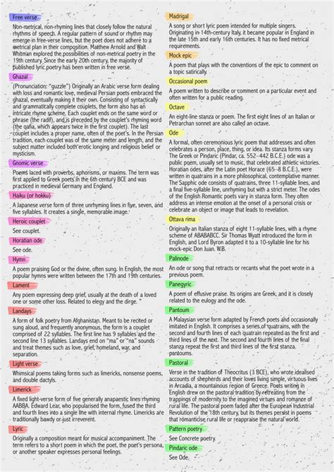List Of Forms And Types Of Poem Types Of Poems Writing Poems Teaching Literature