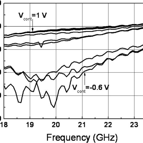 Unit Cell Of A Voltage Controlled Delay Line Based On An Artificial