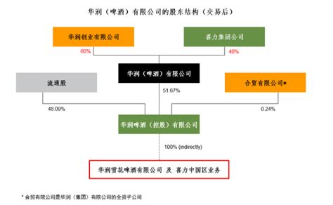 华润收购员工咋办 华润收购的企业对员工 被华润并购后员工 大山谷图库
