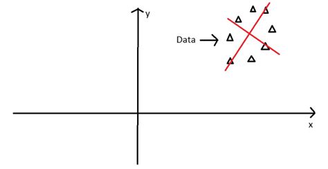 Visualizing Pca In R Data Points Eigenvectors Projections