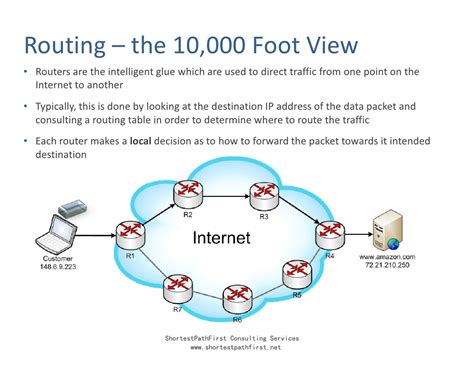 Ip Routing Tutorial