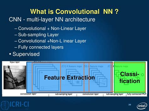 Ppt Introduction Convolutional Neural Networks For Visual Recognition Powerpoint Presentation