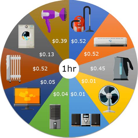 appliance energy usage chart at ryan knight blog