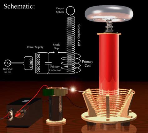 Nikola Tesla Coil Schematic The Tesla Coil Designer