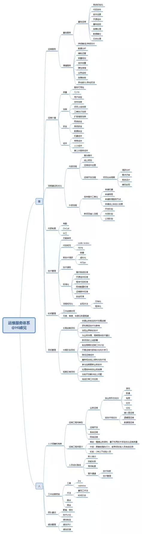 职业素养思维导图图片 职业素养图片 职业道德与职业素养 大山谷图库