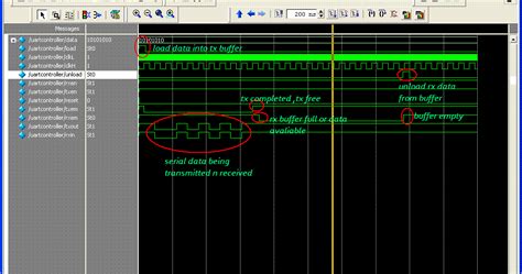 Hobby Electronics And Programming Uart Verilog Code With Testbench