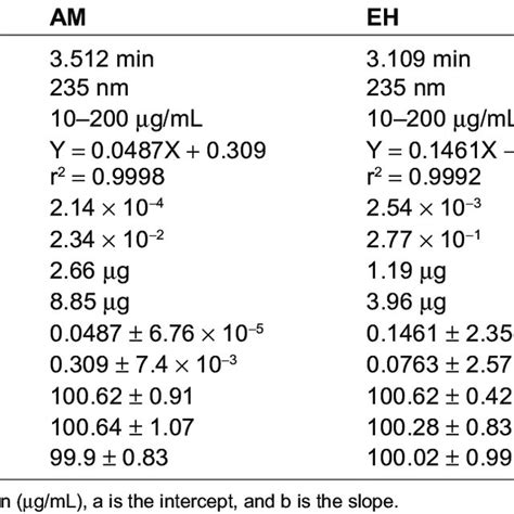 Chemical Structure Of Rizatriptan Almotriptan And Eletriptan Download Scientific Diagram