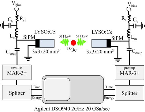 Illustration Of The Experimental Setup For The Coincidence Timing Download Scientific Diagram