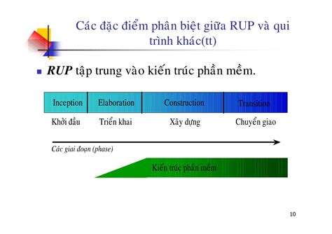 Bài Giảng Giới Thiệu Rup