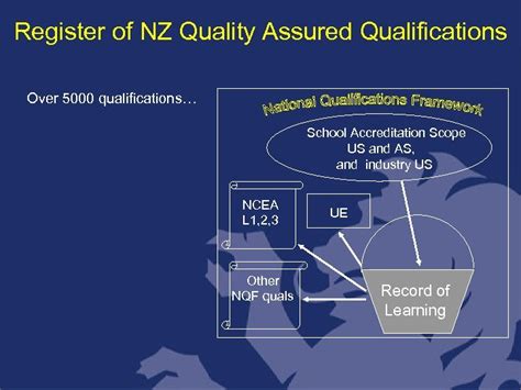Secondary Qualifications At Auckland Grammar School Overview
