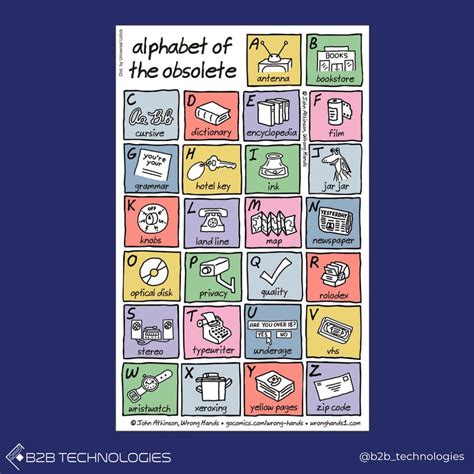 B2b Technologies On Linkedin Joke Jokeoftheday Funny Funnyjoke