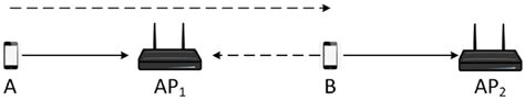 Applied Sciences Free Full Text Improving Spatial Reuse Of Wireless Lan Uplink Using Bss