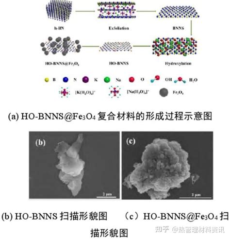 导热吸波材料研究进展 知乎