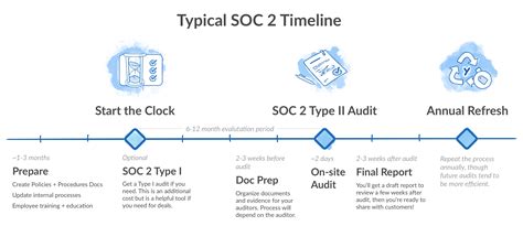 The Ultimate Guide To Soc 2 Compliance Vendr