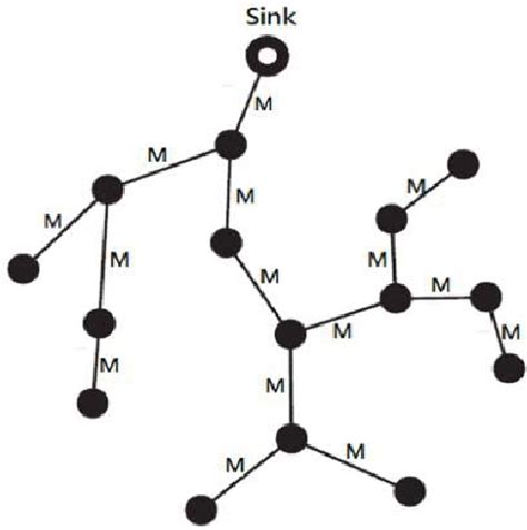 Figure 1 From A Compressibility Based Clustering Algorithm For Hierarchical Compressive Data