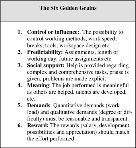Figure 1 From An Integrated Approach To The Ground Crew Rostering Problem With Work Patterns