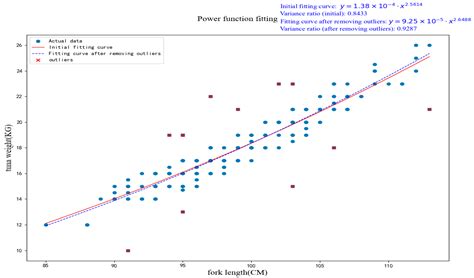 Improved Yolov8 Pose Algorithm For Albacore Tuna Thunnus Alalunga
