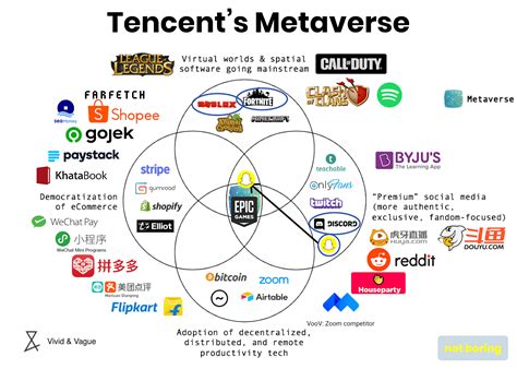 Tencent Stock