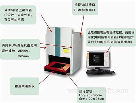 全自动数码凝胶成像分析系统 上海培清性能参数，报价价格，图片生物器材网