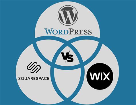 Wordpress Vs Wix Vs Squarespace Which Website Builder Should You Use