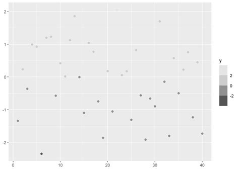 Ggplot2 如何对连续型变量使用离散型调色板进行配色 Csdn博客 Ggplot2 如何对连续型变量使用离散型调色板进行配色 Csdn博客