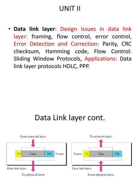 Unit Ii Design Issues In Data Link Layer Error Detection And