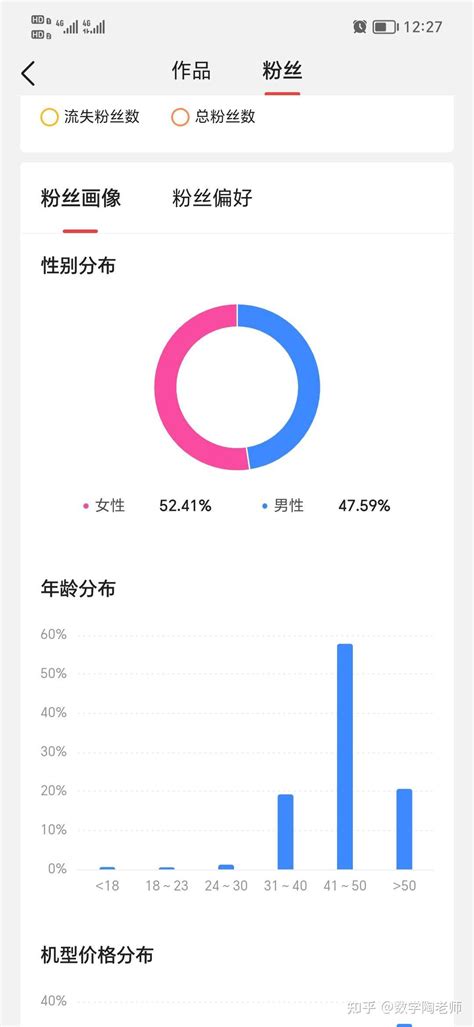我的头条粉丝画像（上海粉丝占比75 94 ） 知乎