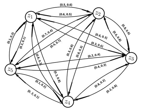 Platforms Vague Fuzzy Preference Relation M 4 Download Scientific Diagram