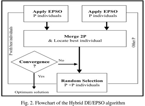 Figure 2 From S Efficient Scheduling For Multiuser Mimo Systems With