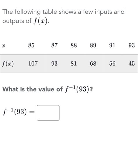 Solved The Following Table Shows A Few Inputs And Outputs Of Fx What Is The Value Of F 1