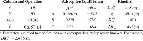 Dimensionless Model Parameters Download Scientific Diagram
