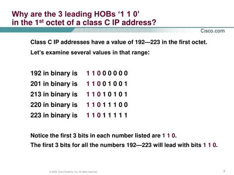 Ppt Ip Basics Powerpoint Presentation Free Download Id815963