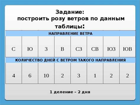 Ветер 6 класс презентация доклад проект скачать