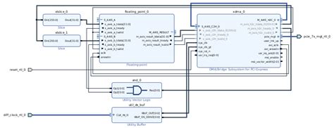Need Help With Xdma Stream For Nvidia Innova 2 Flex Soc And Smartnic Nvidia Developer Forums