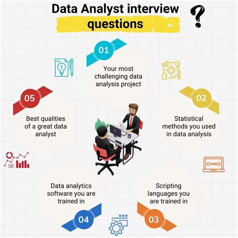 Ankita Mondal On Linkedin Statistics Sqlconcepts Datamanipulation