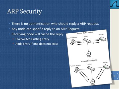 Ppt Basic Wireshark Packet Analysis Common Lower Layer Protocols