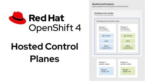 Patrick Ladd On Linkedin Openshift Hosted Control Planes Aka Hypershift Thu Feb 15 2024 6