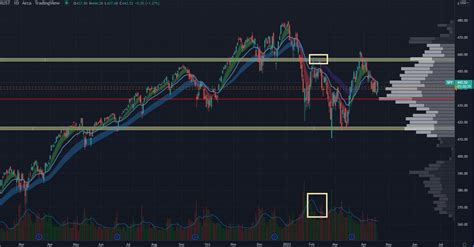 How To Read Volume On TradingView TRADEPRO Academy TM