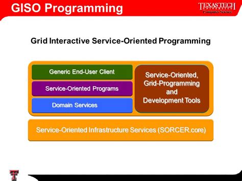 Grid And Service Oriented Computing The Intergrid Perspective Part Ii Ppt Download
