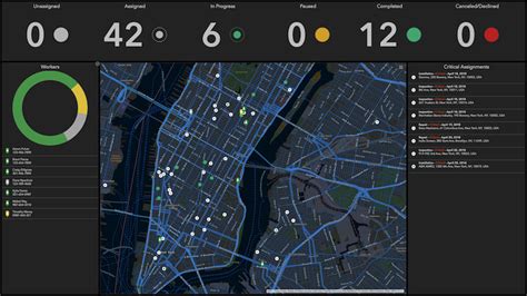 Arcgis Dashboards Articles Arcgis Blog