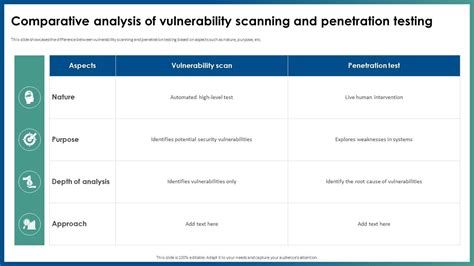 Application Security Comparative Analysis Of Vulnerability Scanning And Penetration Testing Ppt